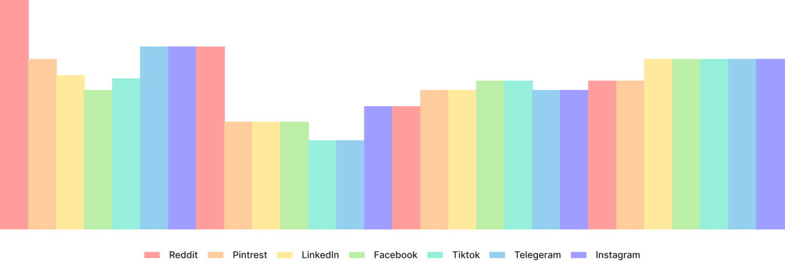 Bar Chart - JupiterX Live Demo